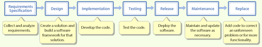 PREVENTION AND PROTECTION STRATEGIES IN CYBERSECURITY - SOFTWARE ASSURANCE
