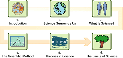 Scientific Method Tutorial Page 1
